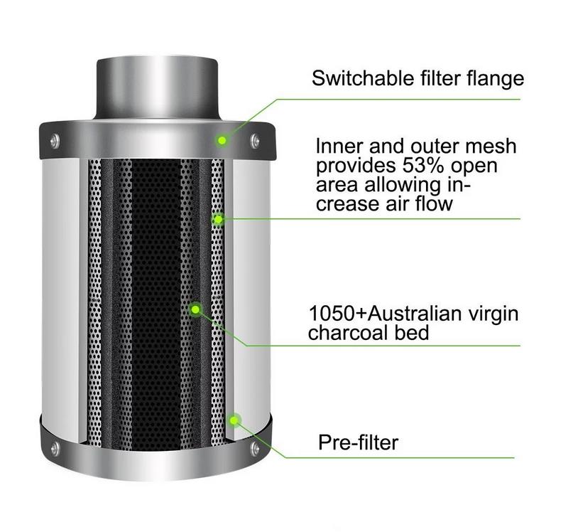 HYDROPONICS 6" Inch / 150mm ACTIVATED CARBON FILTER VENTILATION Odor C ...