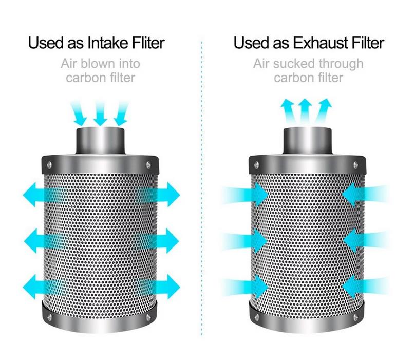 HYDROPONICS 4 inch ACTIVATED CARBON FILTER ODOR CONTROL FOR VENTILATIO ...